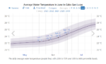 Visiting Cabo San Lucas in June (Weather and Activities) – Cabo Visitor